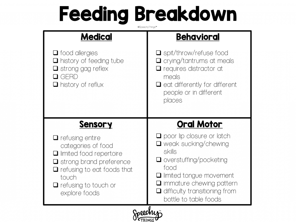 Feeding Therapy Breakdown - Parent Handout • Rock the R®