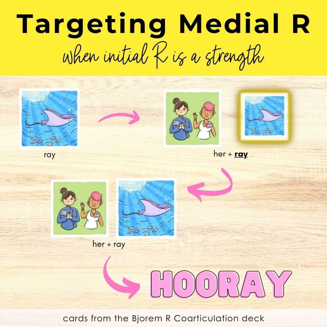 What You Need to Know About Using Coarticulation Strategies to Target ...
