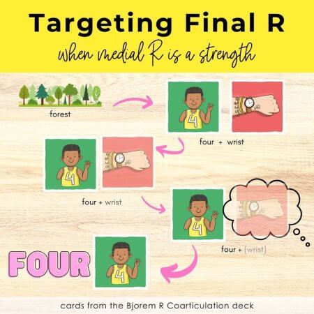 What You Need to Know About Using Coarticulation Strategies to Target ...
