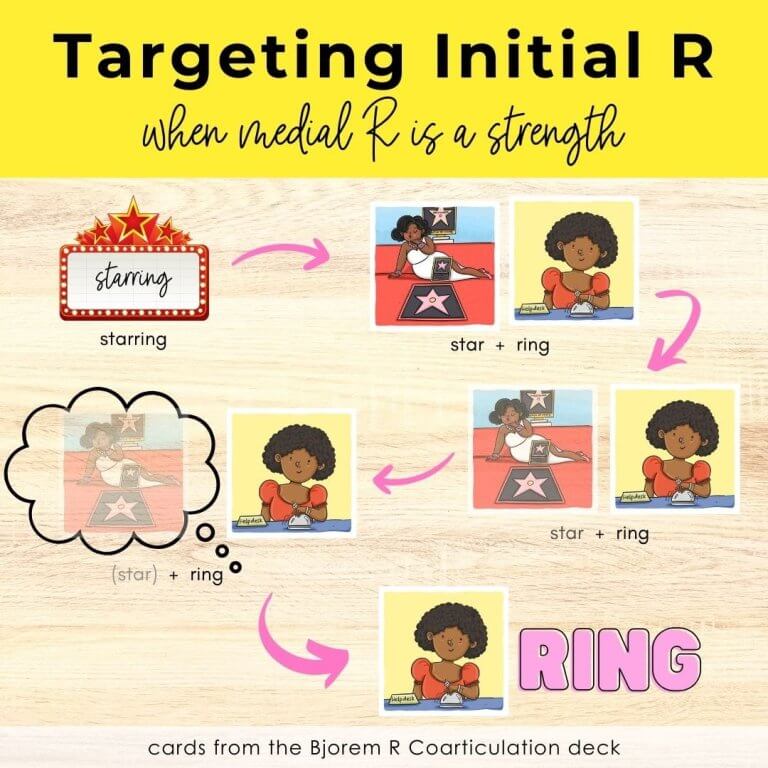 What You Need to Know About Using Coarticulation Strategies to Target ...